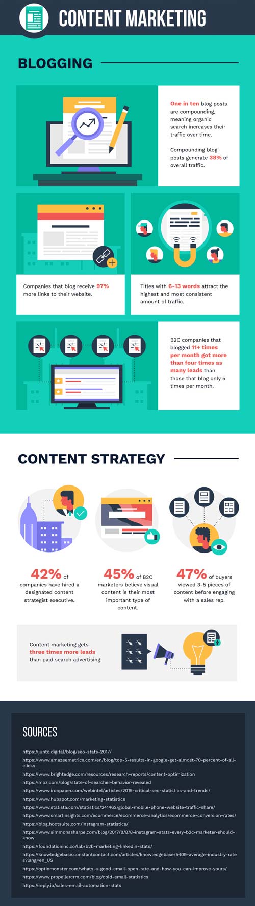 2019 Marketing Trends - The Top 7 You Must Know!! – Cortex Marketing