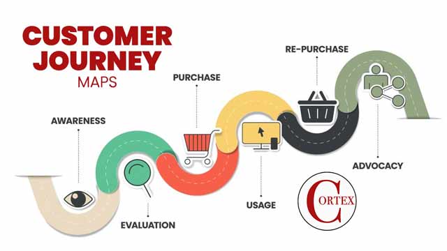 Generating Quality Leads: How To Do It In 3 Easy Steps! – Cortex Marketing